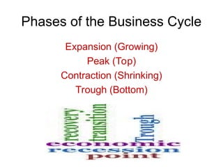 Business Cycle PPT.ppt notes and learn this | PPT