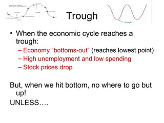 Business Cycle PPT.ppt notes and learn this | PPT