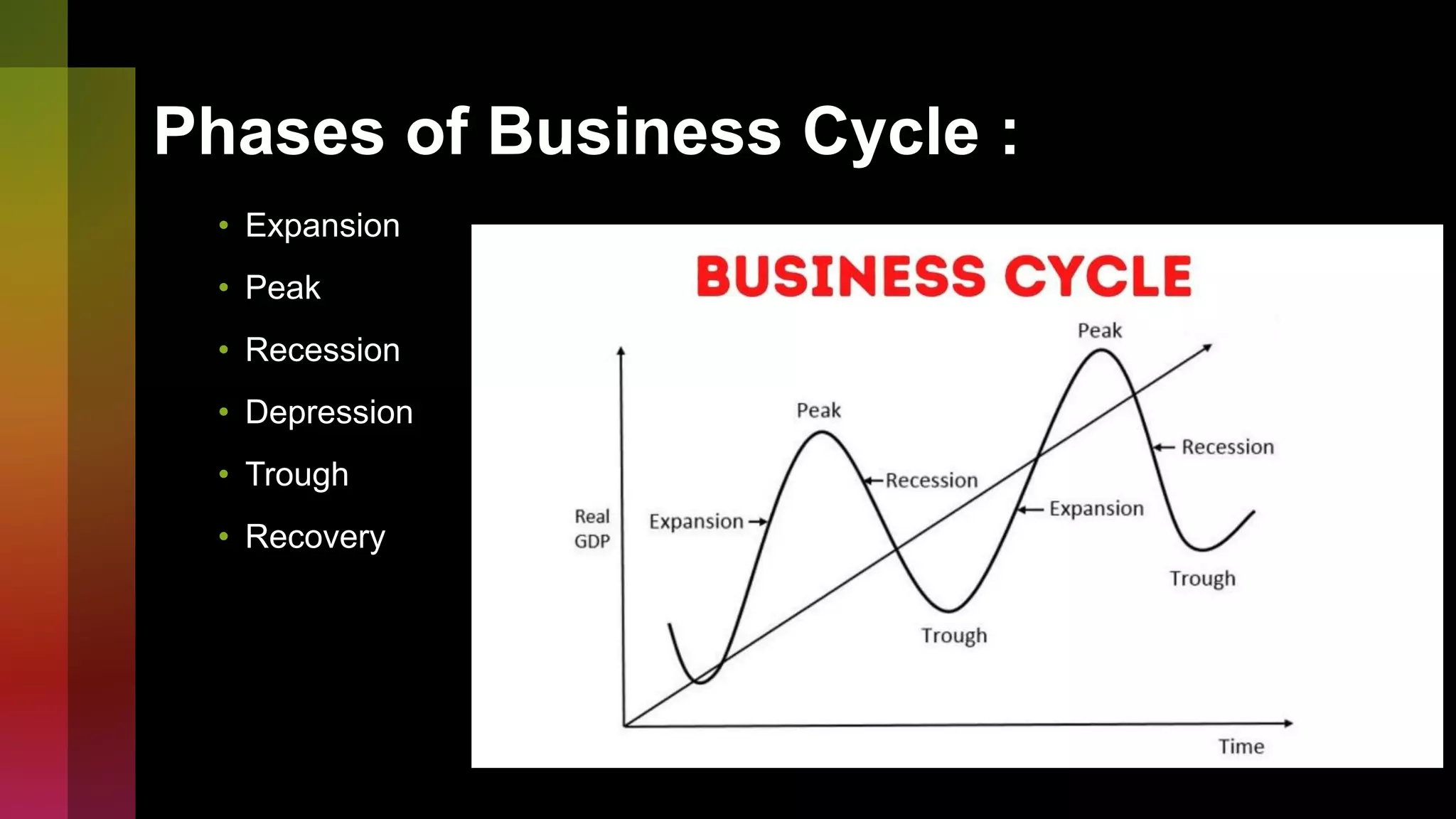 Business Cycle Presentation by Bakkaprabhu Uppar.pptx