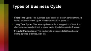 Business Cycle Presentation by Bakkaprabhu Uppar.pptx