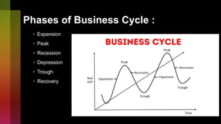 Business Cycle Presentation by Bakkaprabhu Uppar.pptx