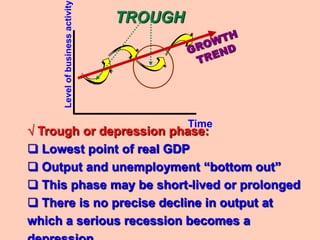 Business cycles | PPT