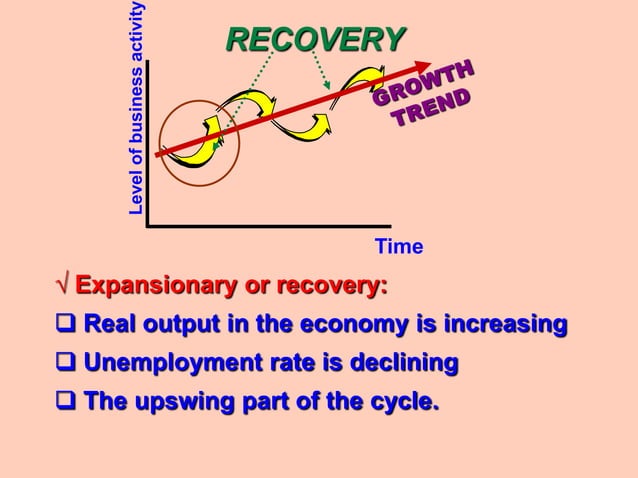 Business cycles | PPT