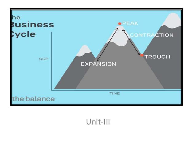 Business cycles | PPT