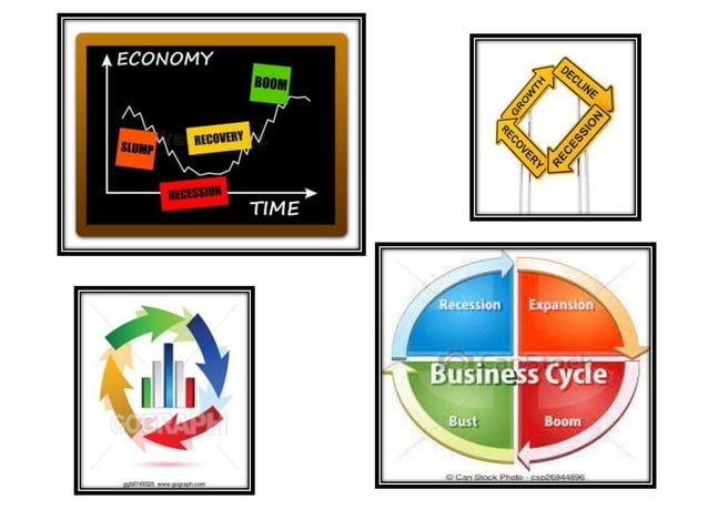 Business cycles | PPT