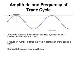 Business cycles | PPT | Economy | Business and Finance