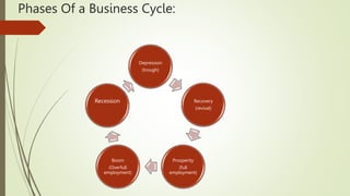 BUSINESS CYCLES OR TRADE CYCLES.pptx