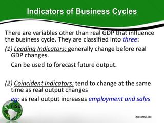 Business Cycle presentation | PPTX