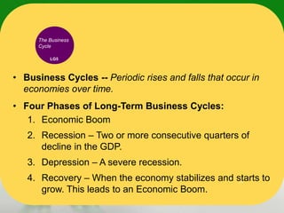 Business Cycle presentation | PPTX | Business Accounting & Finance ...
