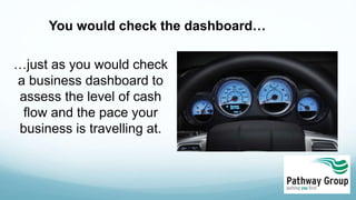 Drive your business forward by a having a Business Dashboard by ...