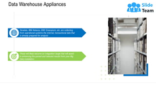 Business Data Analytics Powerpoint Presentation Slides | PDF
