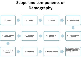 Business Demography PowerPoint presentation | PPTX