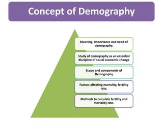 Business Demography PowerPoint presentation | PPTX
