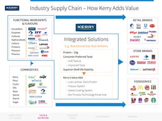 Kerry Group | PDF