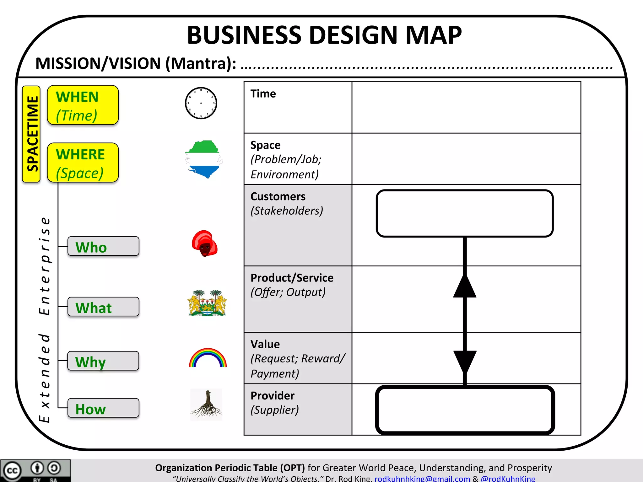 BUSINESS DESIGN MAP: A Visual Platform for 1-Page Business Planning and ...