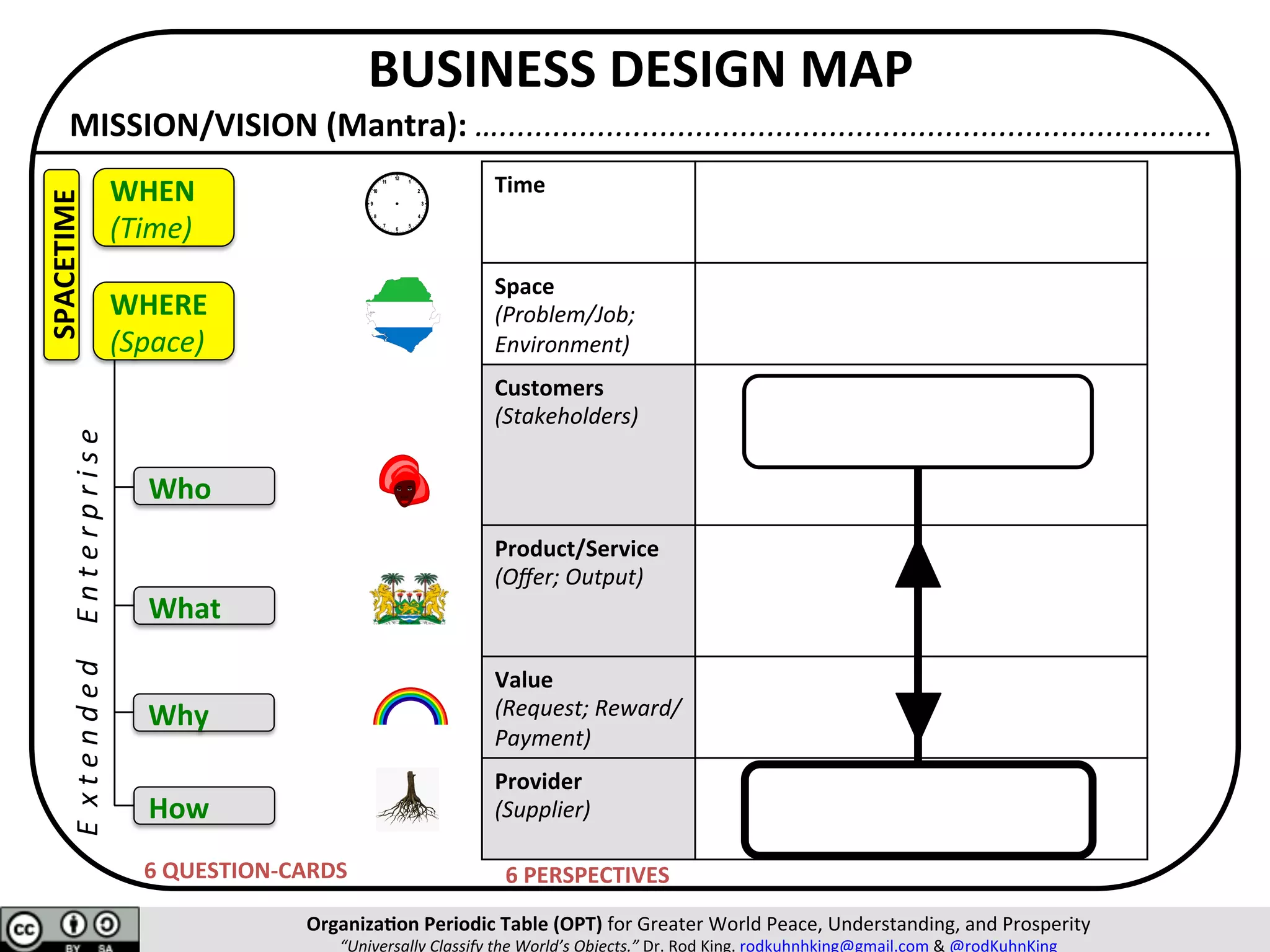 BUSINESS DESIGN MAP: A Visual Platform for 1-Page Business Planning and ...