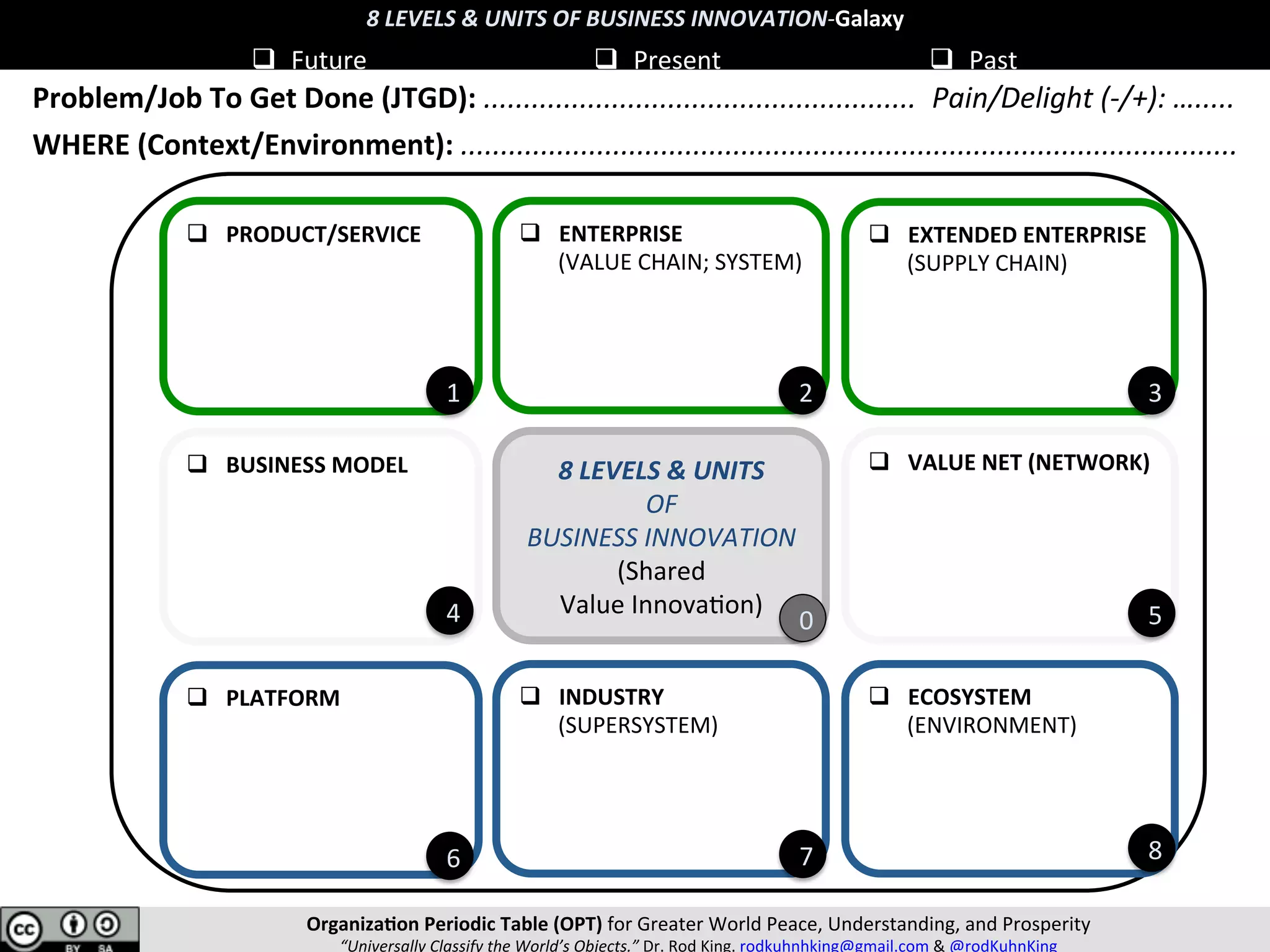 BUSINESS DESIGN MAP: A Visual Platform for 1-Page Business Planning and ...