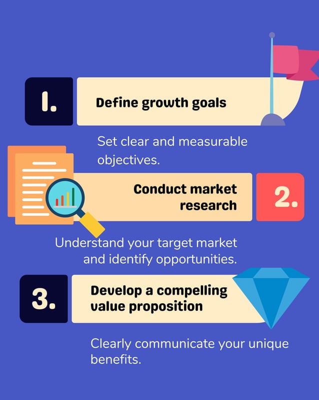 Business Development 101 Essential Steps for Growing Your Company | PDF