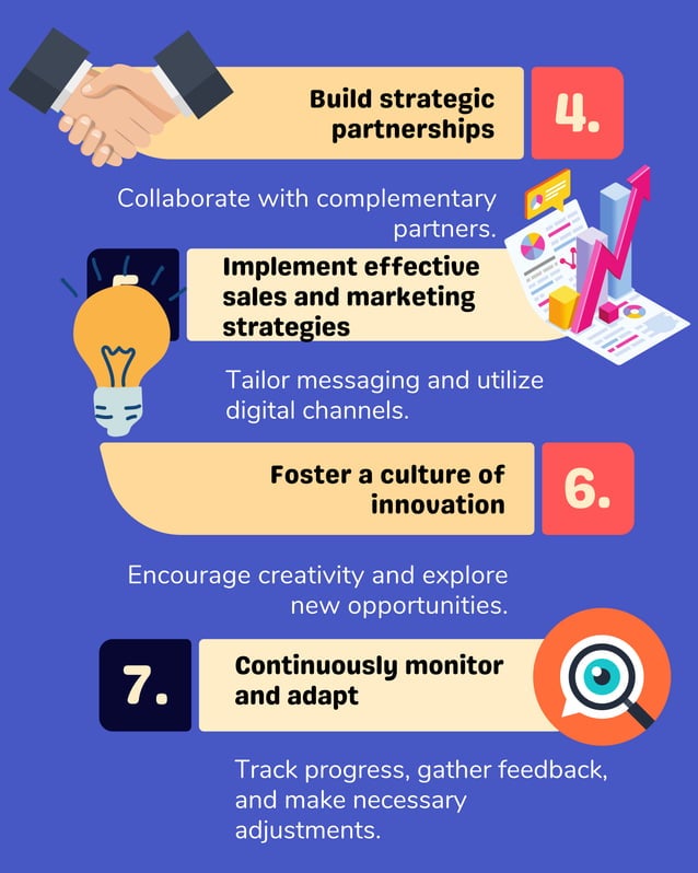 Business Development 101 Essential Steps for Growing Your Company | PDF