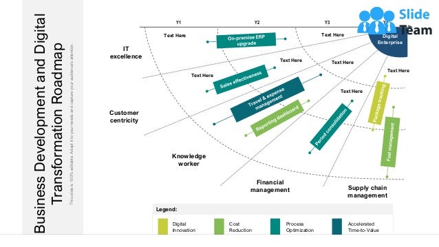 Business Development And Digital Transformation Roadmap | PDF