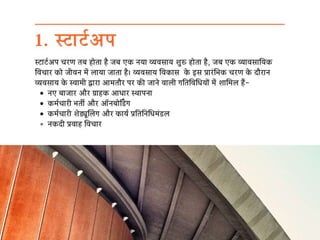 Business Development (Hindi).pptx