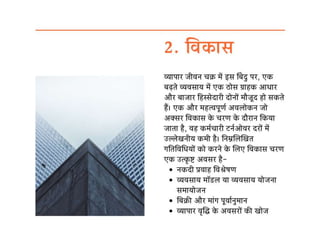 Business Development (Hindi).pptx