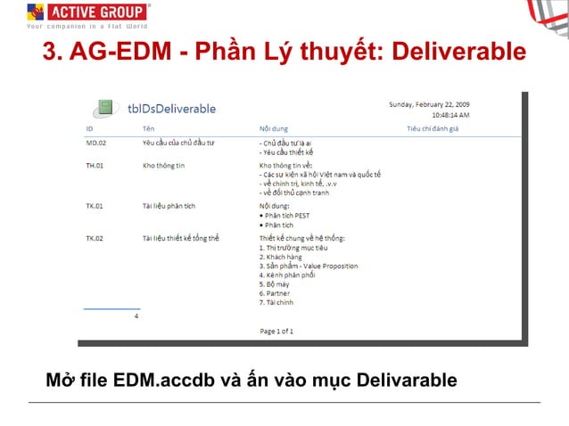 Business Development Methodology | PPT