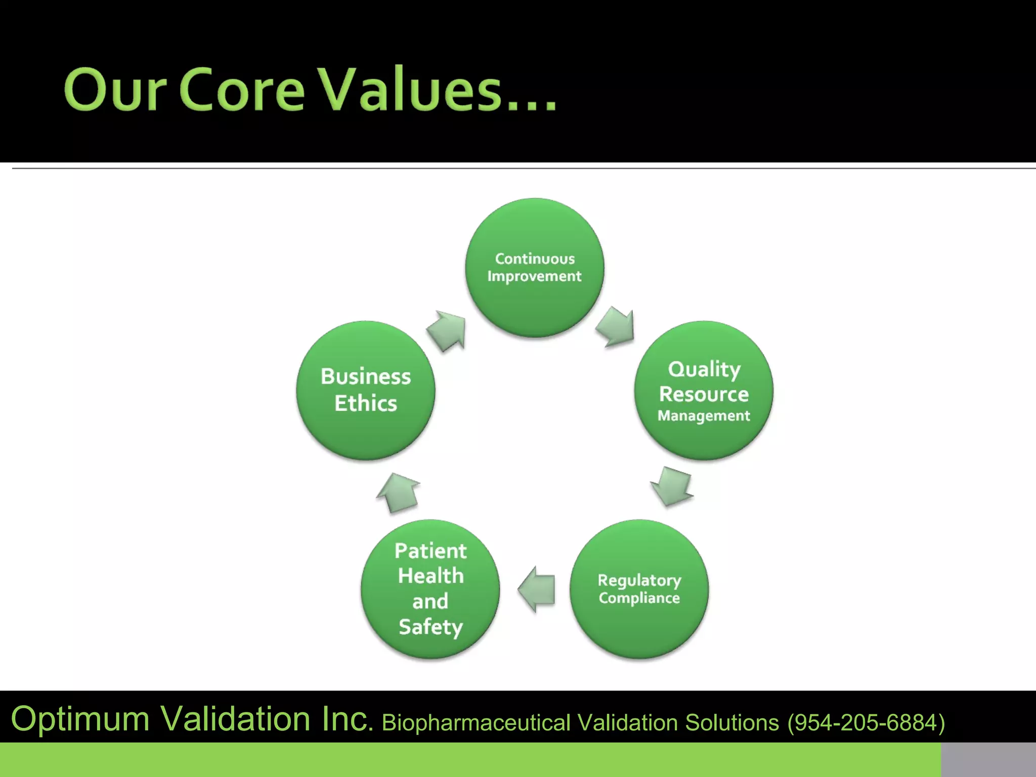 Optimum Validation Inc | PPT