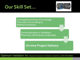 Optimum Validation Inc | PPT