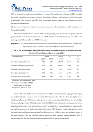 Business development services and small business growth in bangladesh | PDF