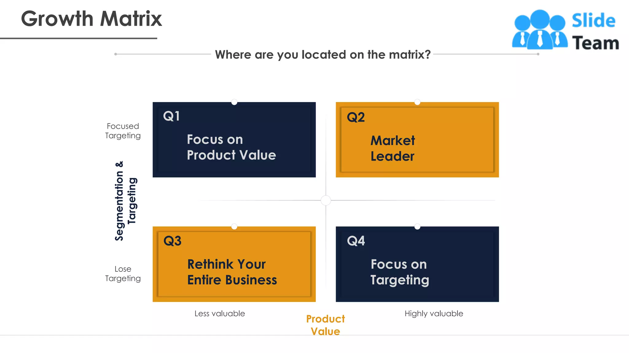 Business Development Strategy For Any Organization PowerPoint ...