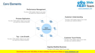 Business Digitalization PowerPoint Presentation Slides | PPT