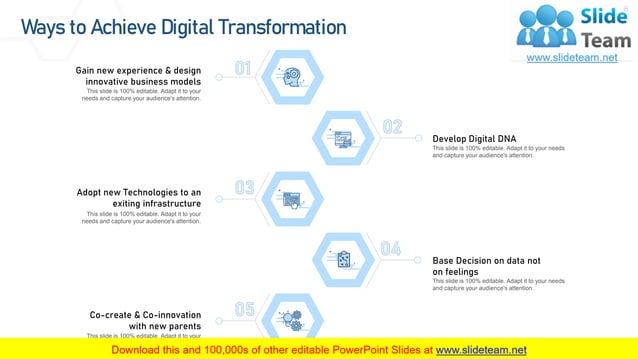 Business Digitalization PowerPoint Presentation Slides | PPT