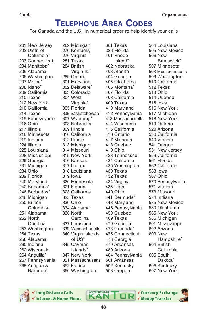 Telephone Area Code List Printable