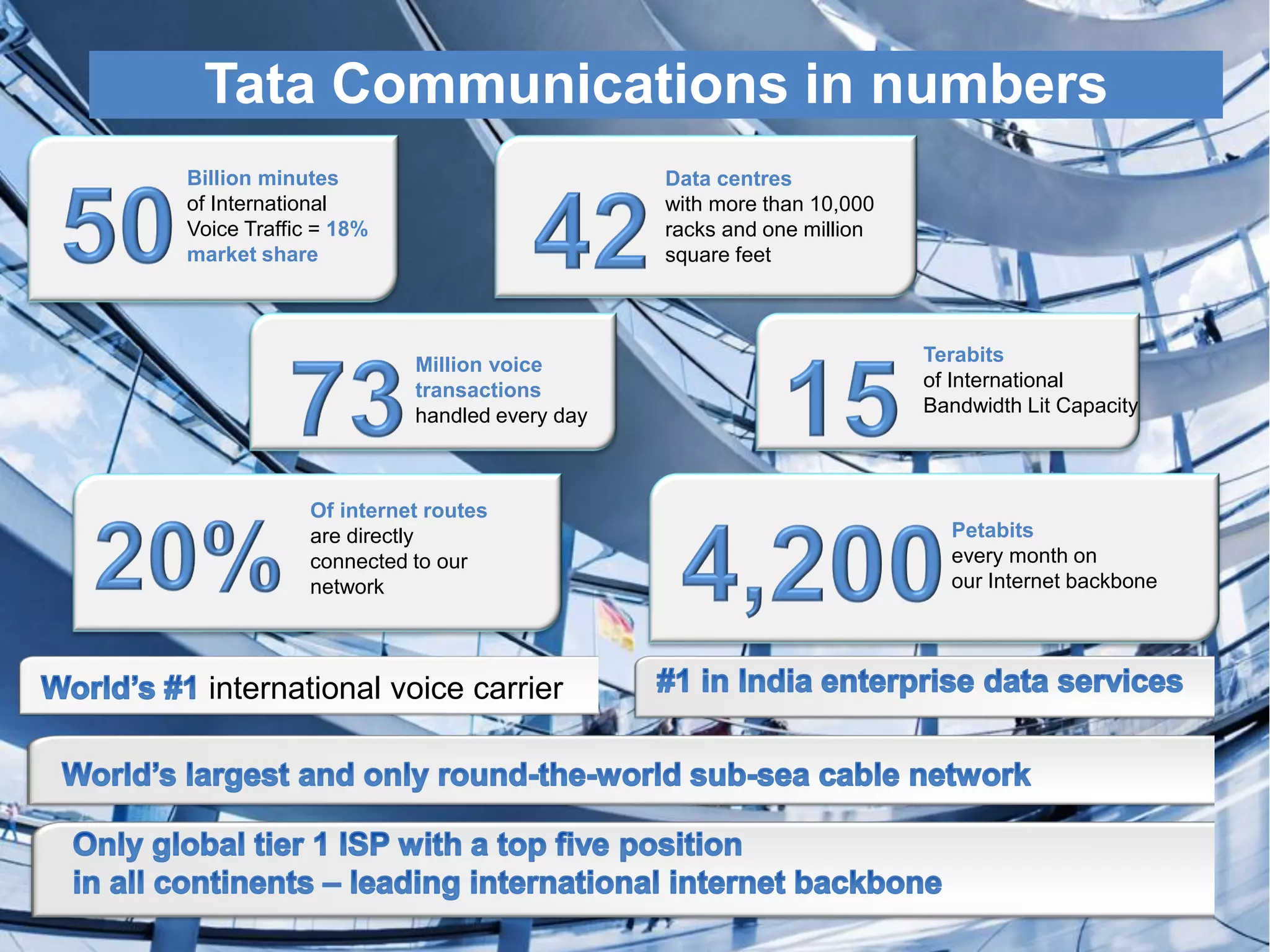 Business discovery @ Tata Communications Ltd | PDF