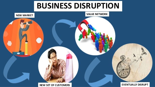 Business Disruptions in India
