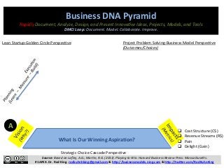 THE BUSINESS DNA PYRAMID: A Disruption of Traditional Business Planning ...