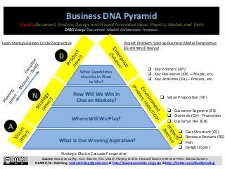 THE BUSINESS DNA PYRAMID: A Disruption of Traditional Business Planning ...