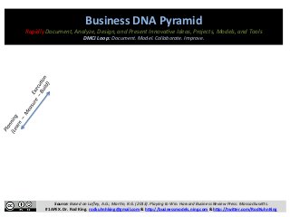 THE BUSINESS DNA PYRAMID: A Disruption of Traditional Business Planning ...