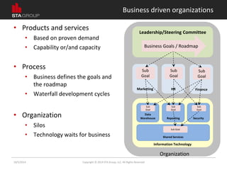 Transforming Business driven to Technology driven organizations | PPTX