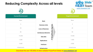 Business Drivers For It Simplification PowerPoint Presentation Slides | PPT