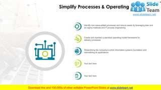 Business Drivers For It Simplification PowerPoint Presentation Slides | PPT
