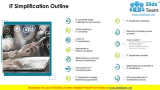 Business Drivers For It Simplification PowerPoint Presentation Slides | PPT