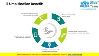 Business Drivers For It Simplification PowerPoint Presentation Slides | PPT