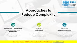 Business Drivers For It Simplification PowerPoint Presentation Slides | PPT
