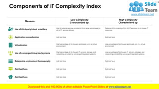 Business Drivers For It Simplification PowerPoint Presentation Slides | PPT