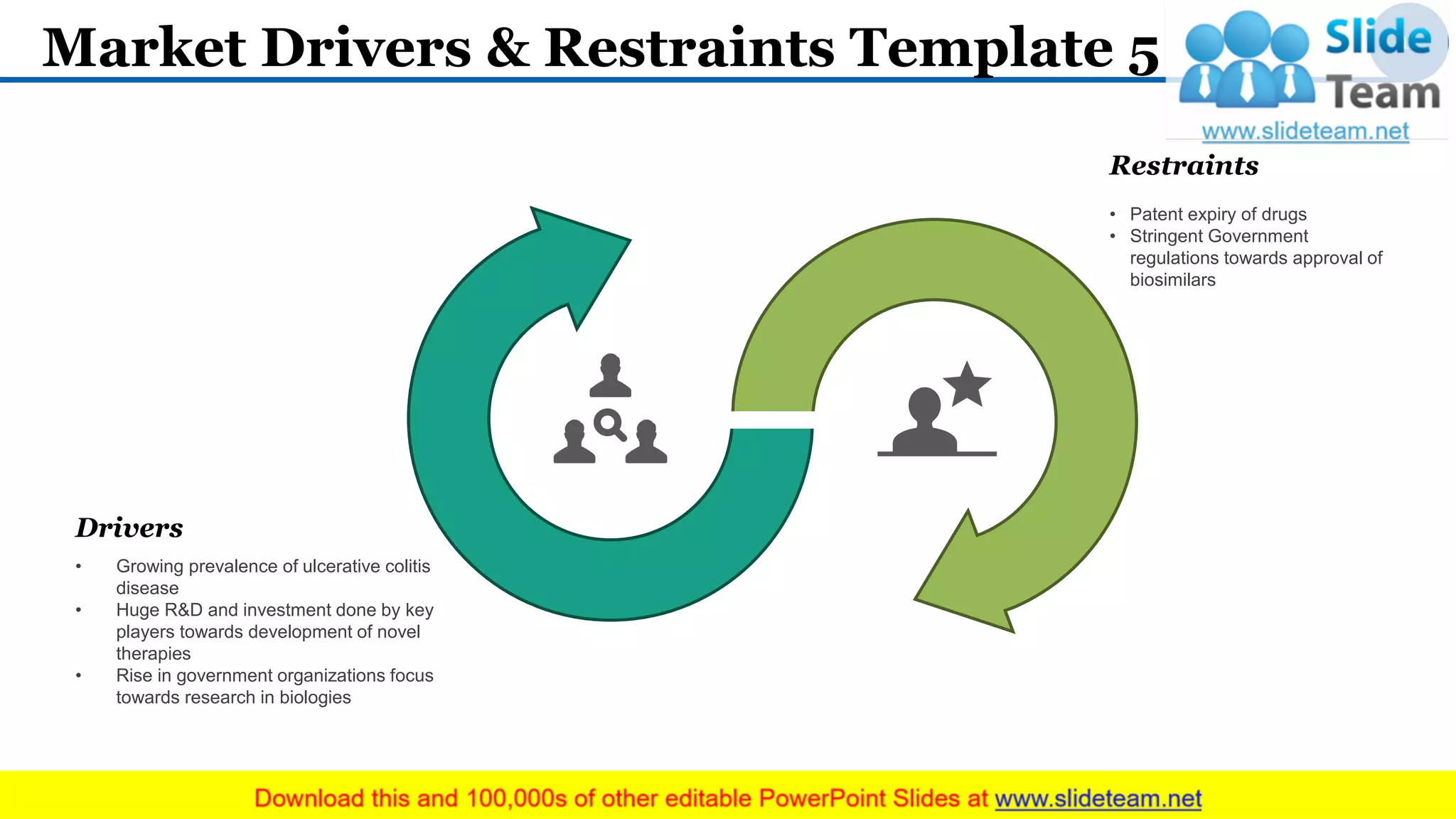 Business Drivers PowerPoint Presentation Slides | PDF