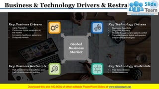 Business Drivers PowerPoint Presentation Slides | PDF