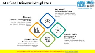 Business Drivers PowerPoint Presentation Slides | PDF