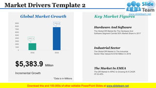 Business Drivers PowerPoint Presentation Slides | PDF
